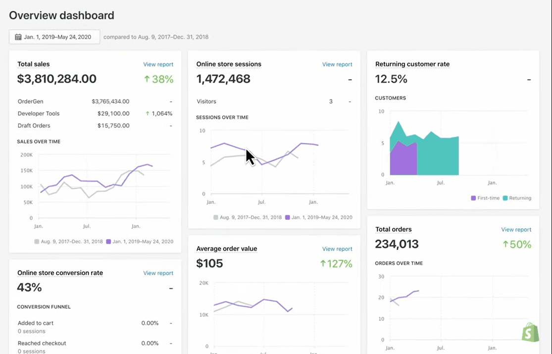Shopify Vs Wix – Which Is Best For Online Store? (2024)